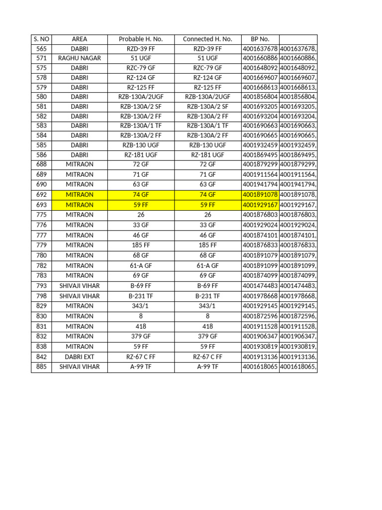 Kaushal Data 1 | PDF