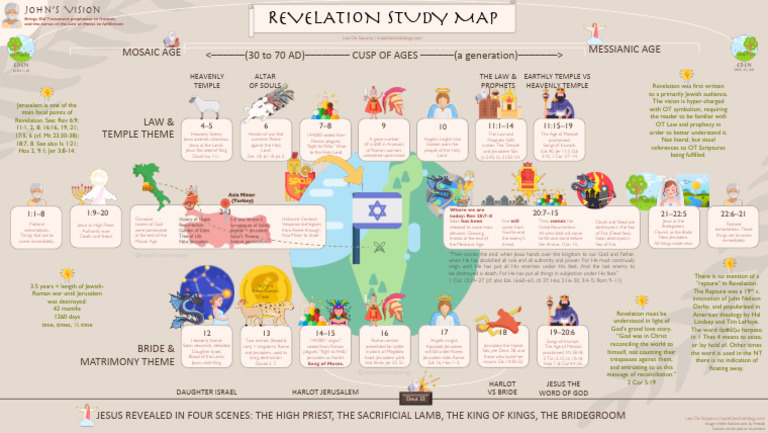 Revelation Study Map PDF | PDF | Jesus | Rapture