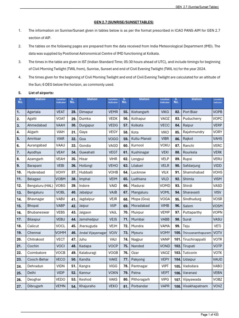 2024 Sunrise/Sunset Times for India | PDF | Sunset | Twilight