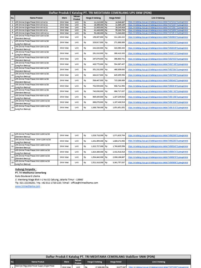 E-KATALOG SNW Med 3MC 2023 | PDF