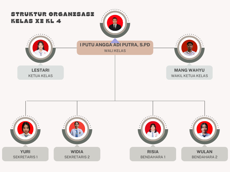 Soft Pink Minimalist Organizational Structure Graph.pdf | PDF
