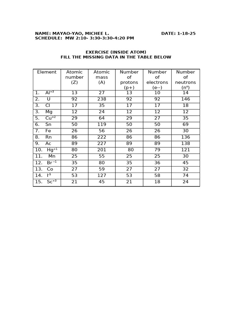 Atomic Structure Data Table | PDF