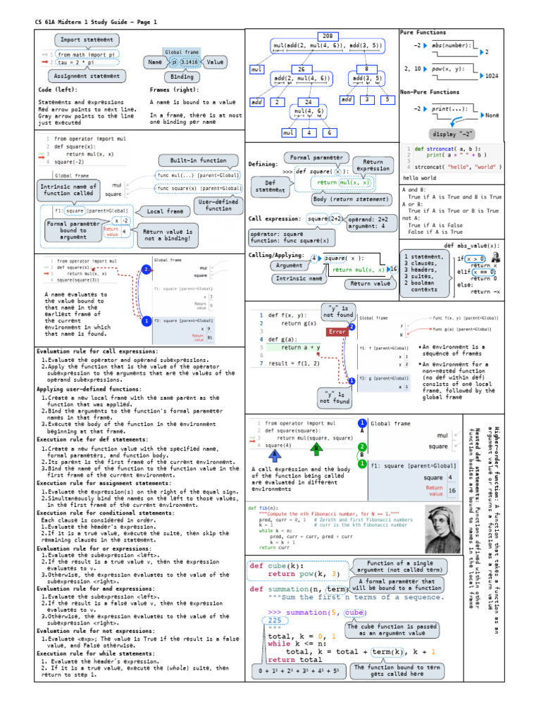 CS 61A Midterm 1 Study Guide | PDF | Parameter (Computer Programming ...