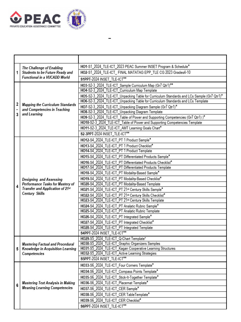 TLE-ICT List of Materials For The 2024 PEAC JHS INSET-for Participants ...