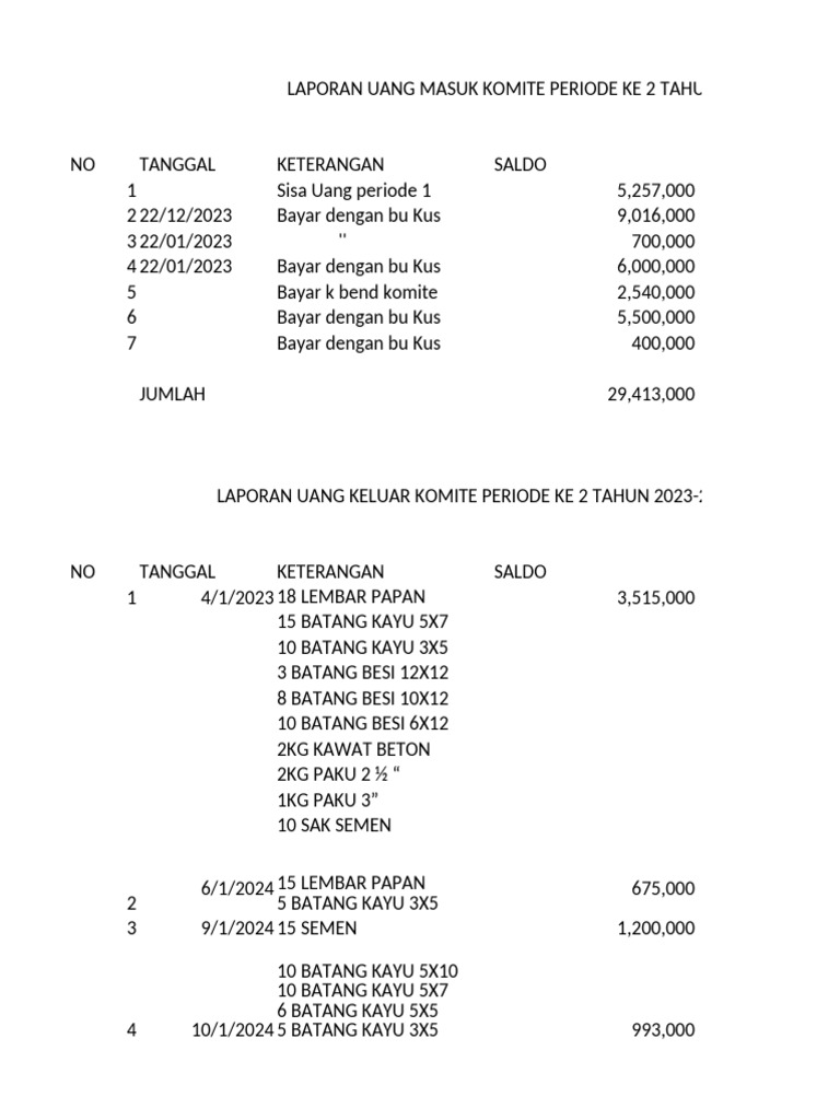 Laporan Keuangan Komite Peride 2 | PDF