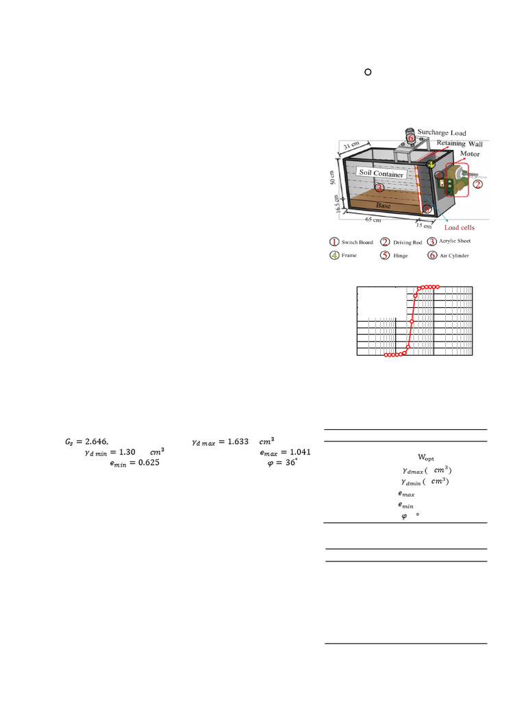 Effectof Surcharge Loadonthe Earth Pressureagainst Retaining Walldueto ...