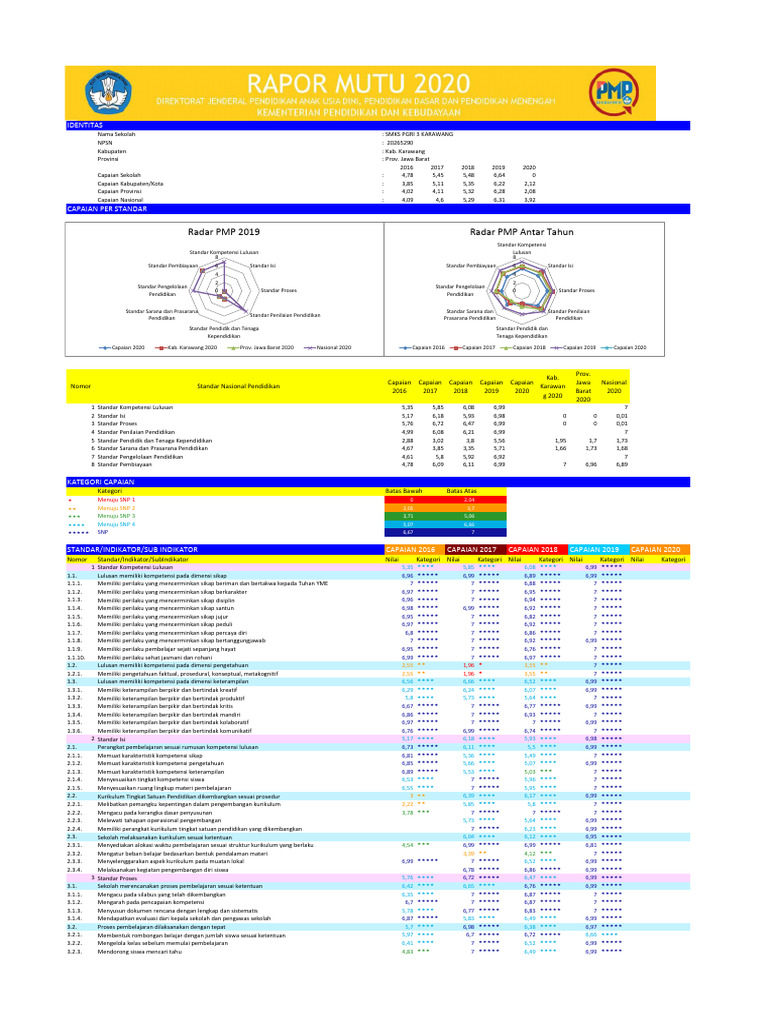 Rapor Mutu Hasil Eds | PDF