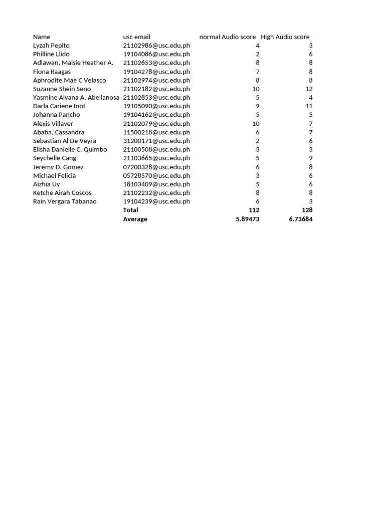 Audio And Text Scores Report Pdf