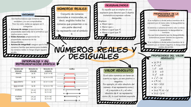 Números Reales y Desigualdades | PDF | Número Real | Matemáticas