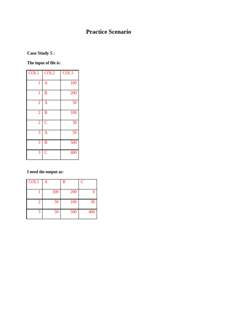 Practice Scenario Case (5&6) | PDF