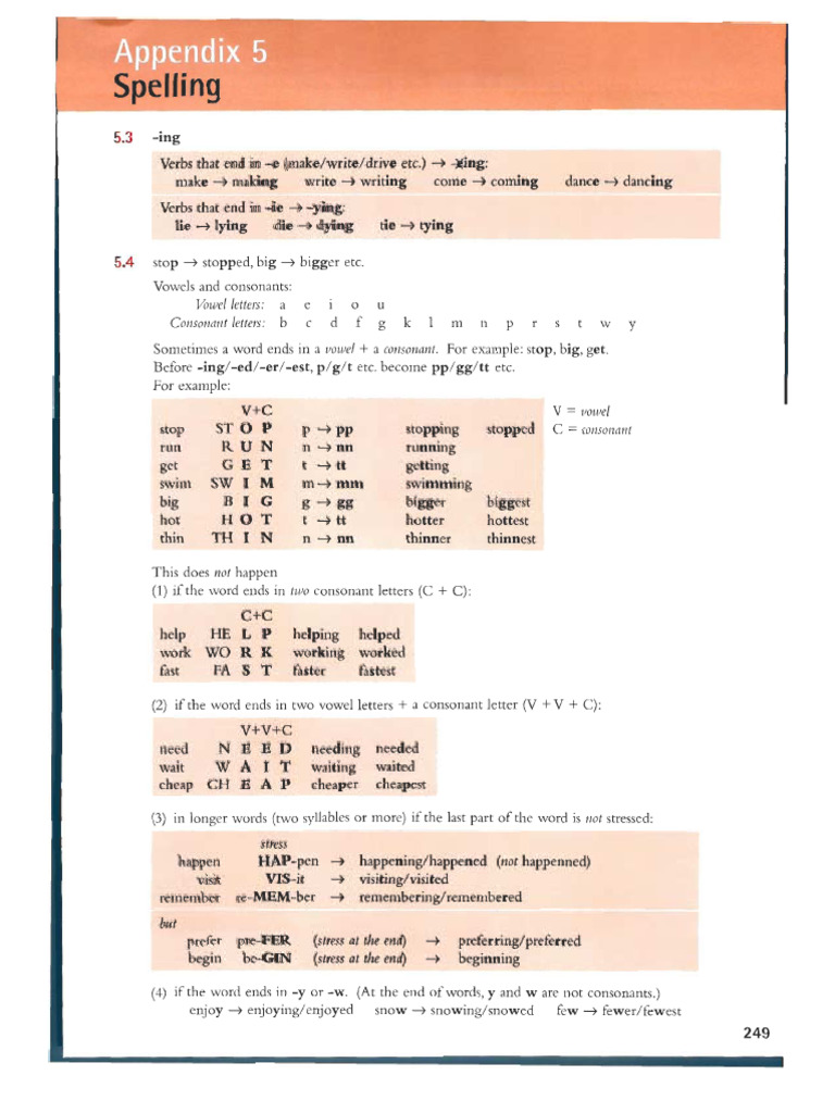 Spelling Apendix. | PDF