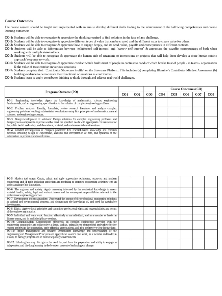 CO-PO mapping_cpdp | PDF | Engineering | Knowledge