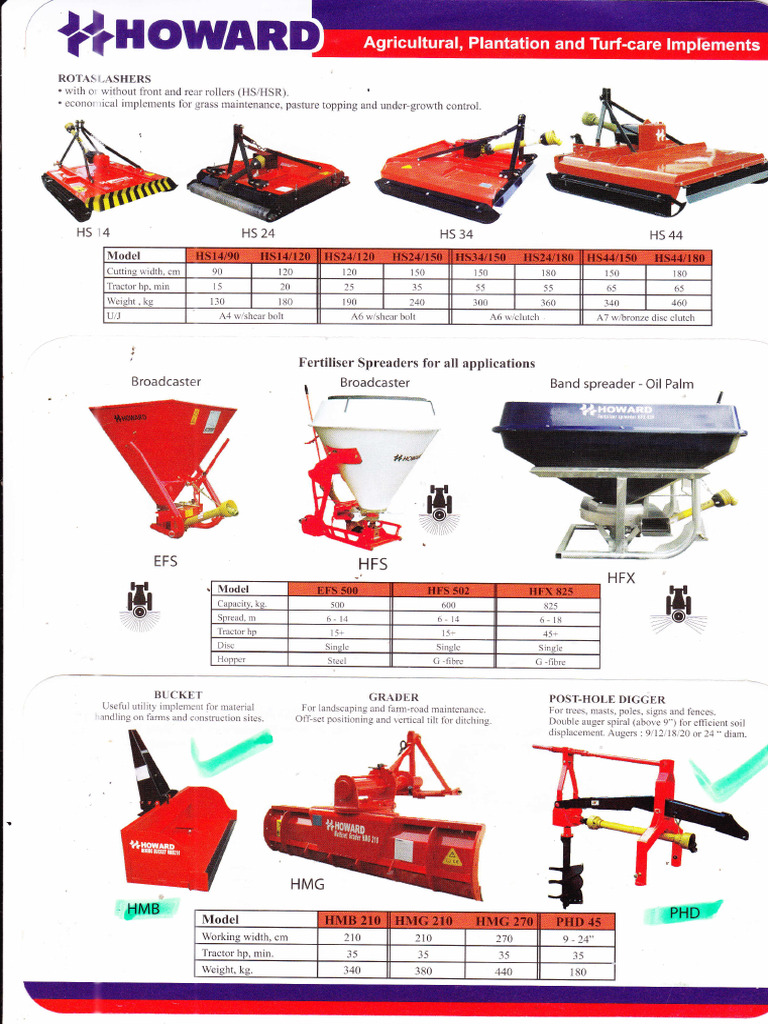 Agricultural Implements for Grass Maintenance | PDF