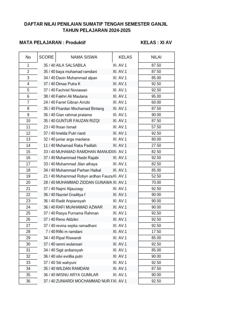 Rekap Nilai Mpp Produktif Kelas Xi | PDF