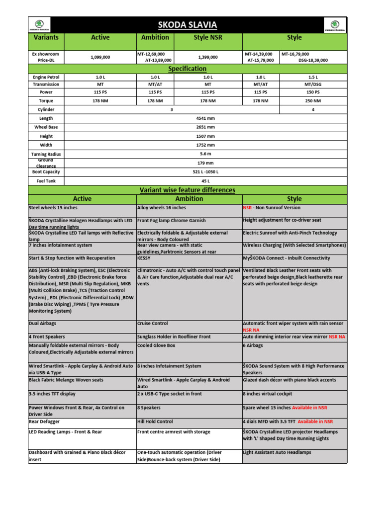 Slavia Features Differences 2022 | PDF | Seat Belt | Airbag