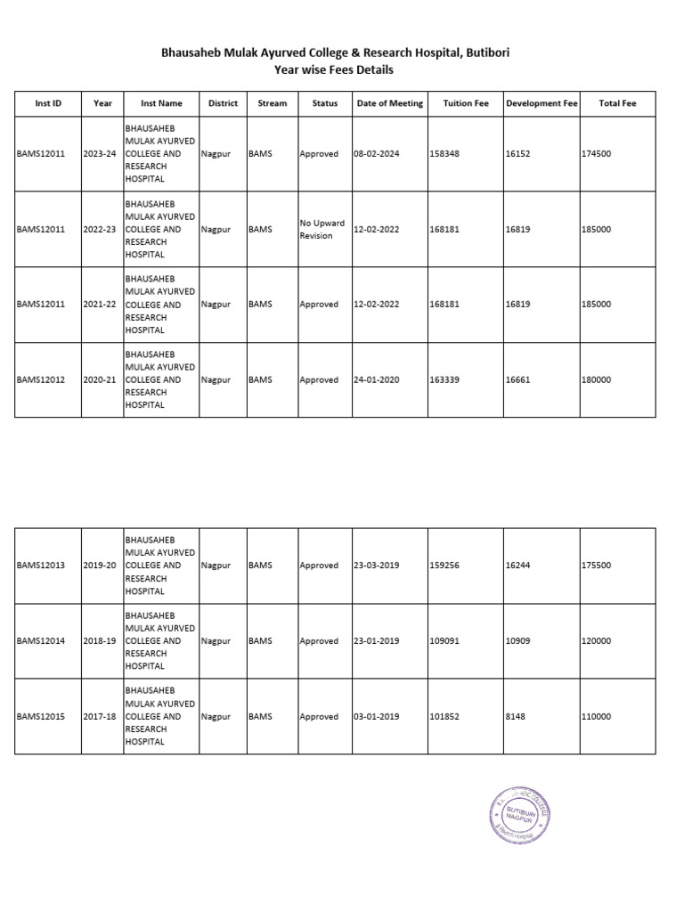 BAMS Fees Overview for 2023-24 | PDF