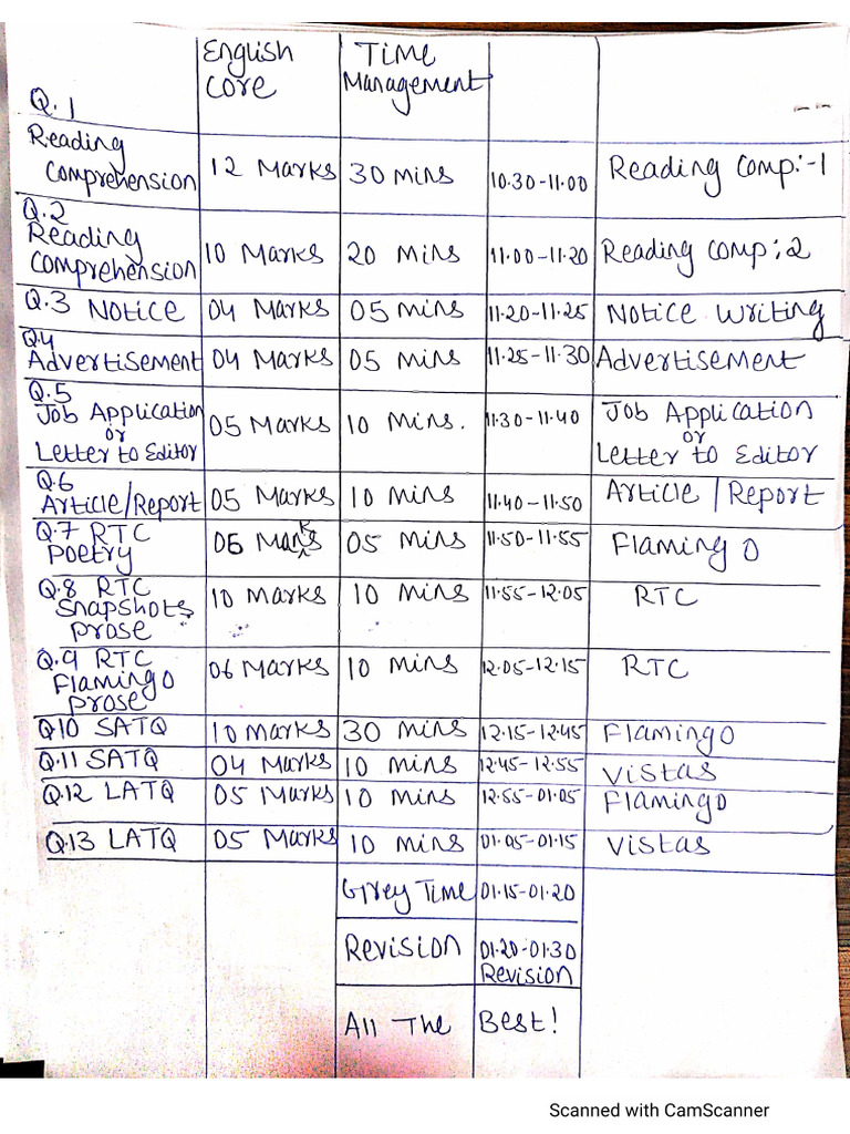 English Core Time Management | PDF