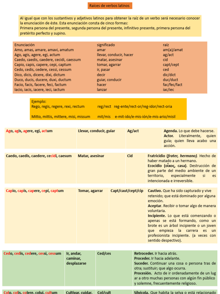 Raíces de Verbos Latinos | PDF | Fenomeno fisico | Física