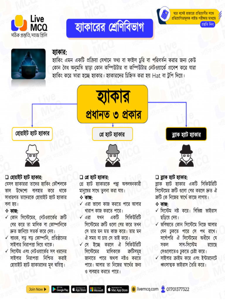 Types Classification of Hackers VFTMSKW | PDF