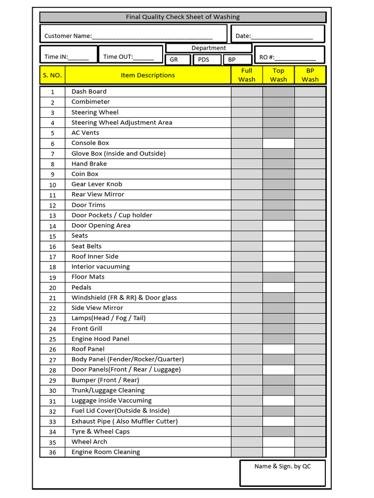 Car Wash Quality Control Checklist | PDF