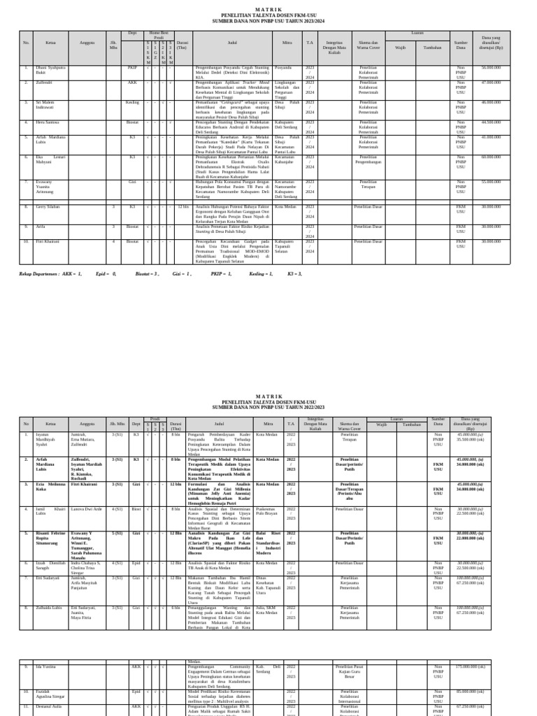 Matriks Talenta Penelitian | PDF