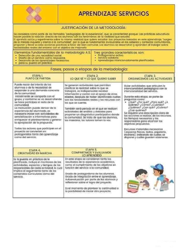Aprendizaje Por Servicios | PDF