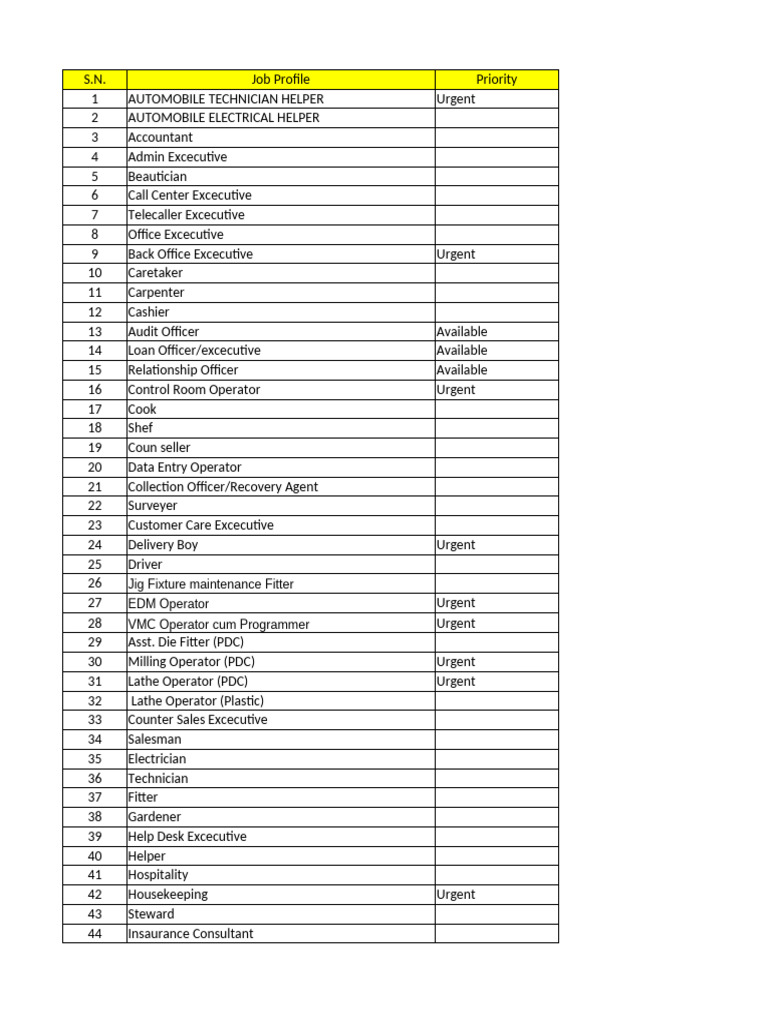 Job Profiles Icons | PDF