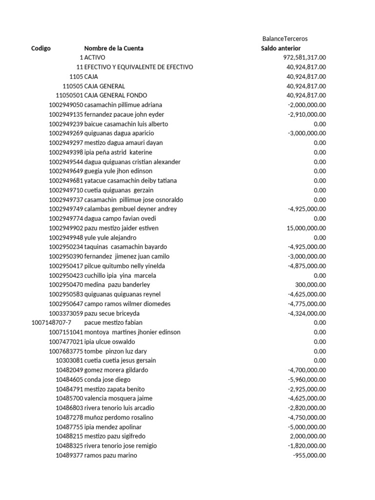 Balance Tercero S | PDF