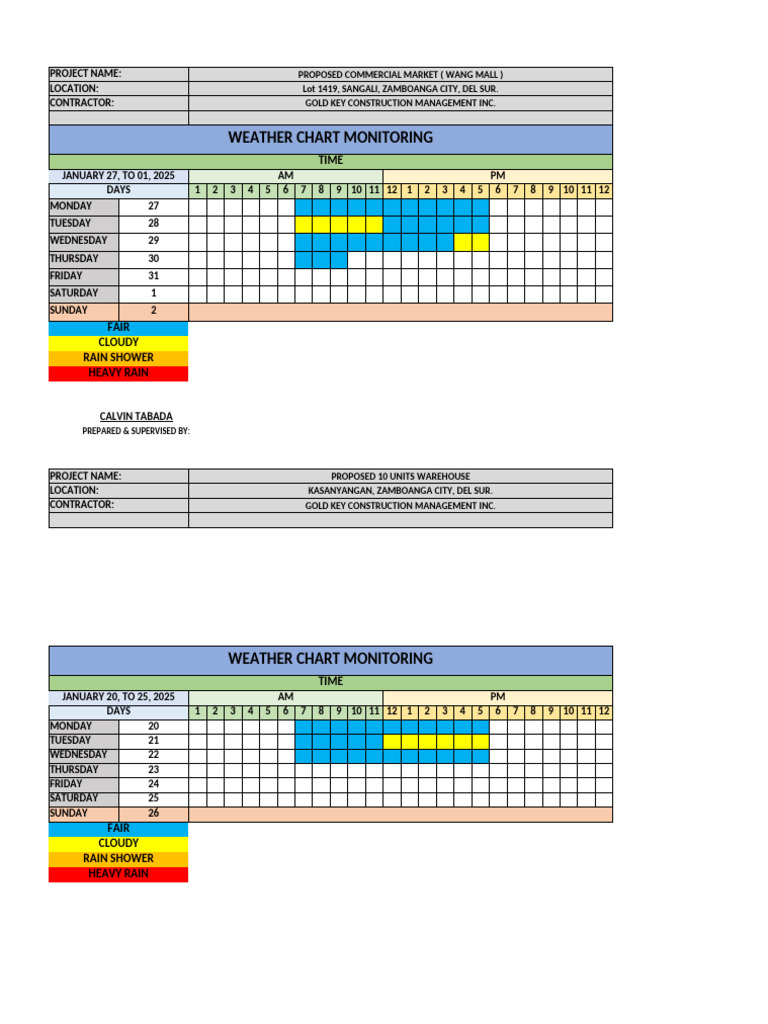 WEATHER MONITORING | PDF | Concrete | Architectural Design