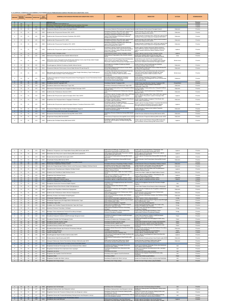 Kodefikasi Perencanaan Pembangunan Daerah Pdf