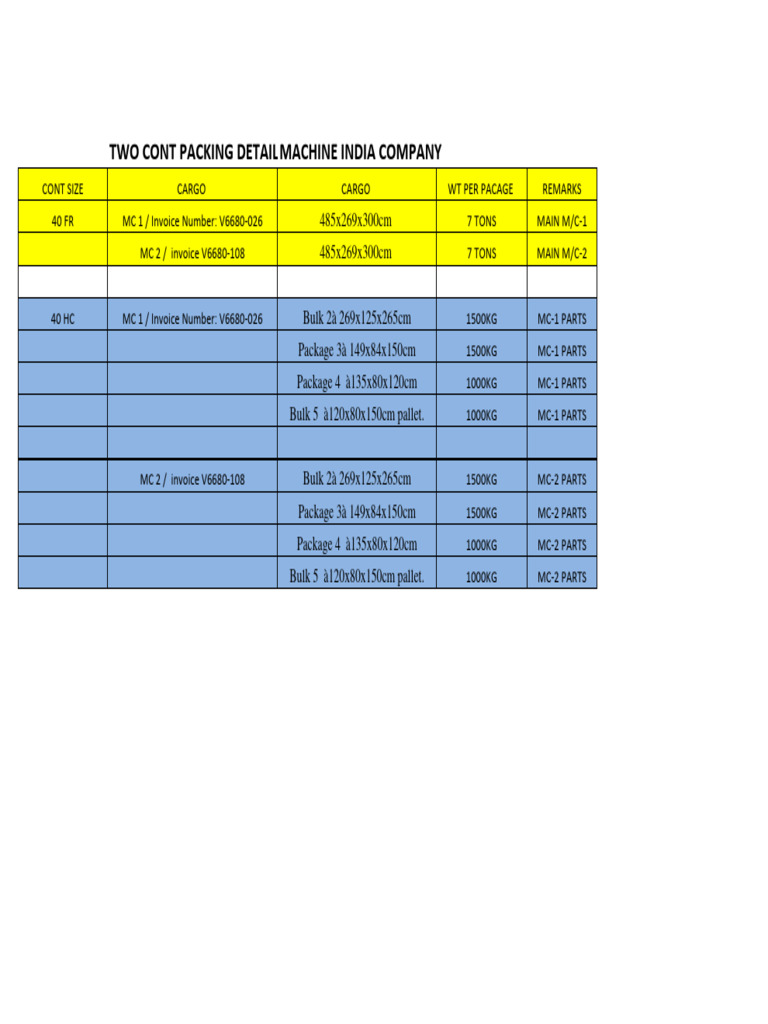 Container Packing Details for Machines | PDF