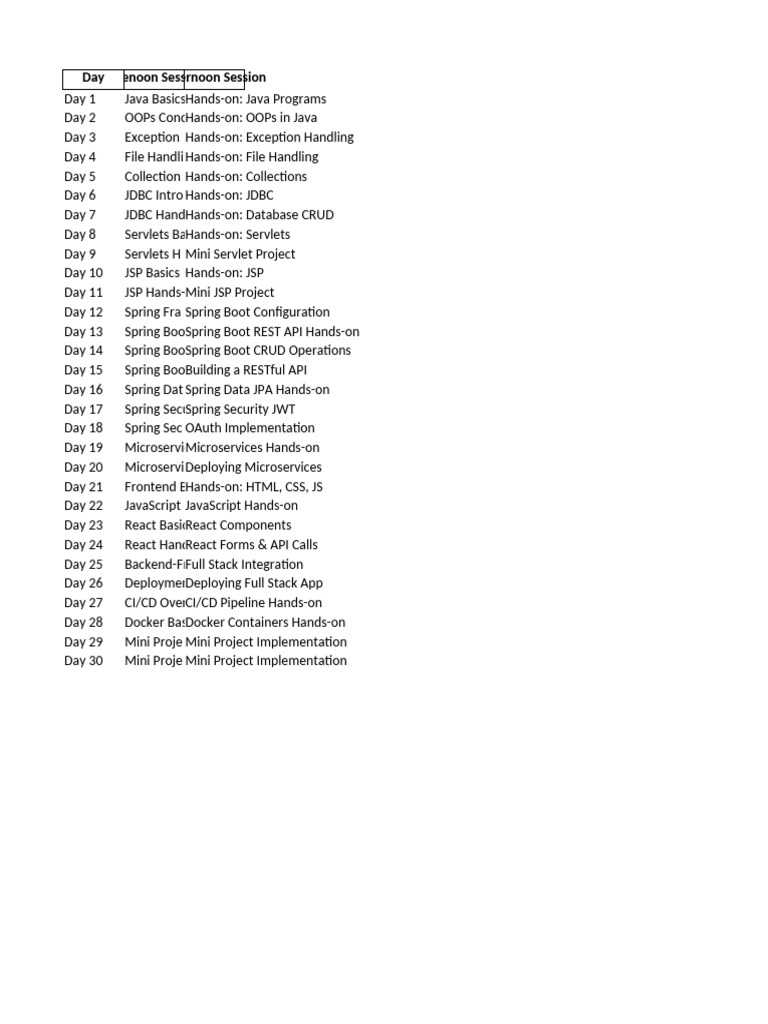 Java Full Stack Developer Bootcamp | PDF