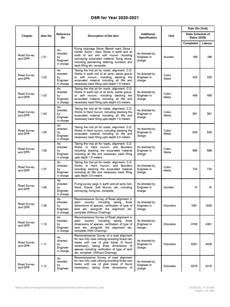 DSR Report | PDF | Surveying | Drill