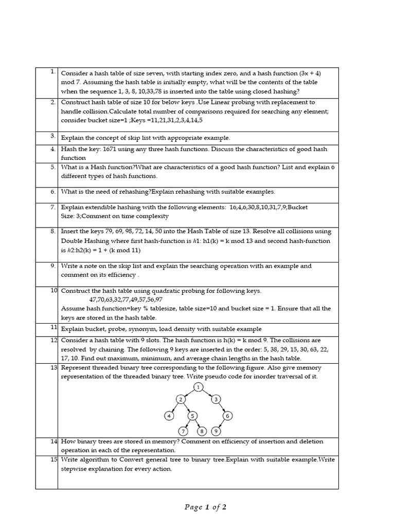 DSA QB For Mock Insem-2023 | PDF | Algorithms | Algorithms And Data Structures