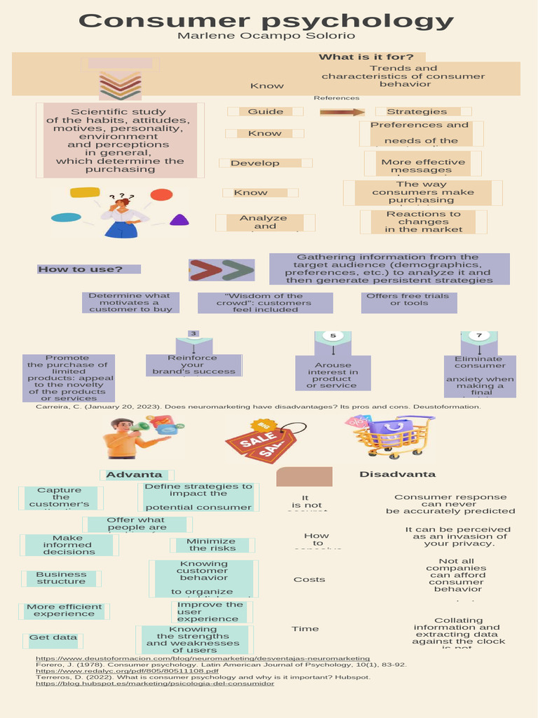 Consumer Psychology | PDF | Consumer Behaviour | Target Audience
