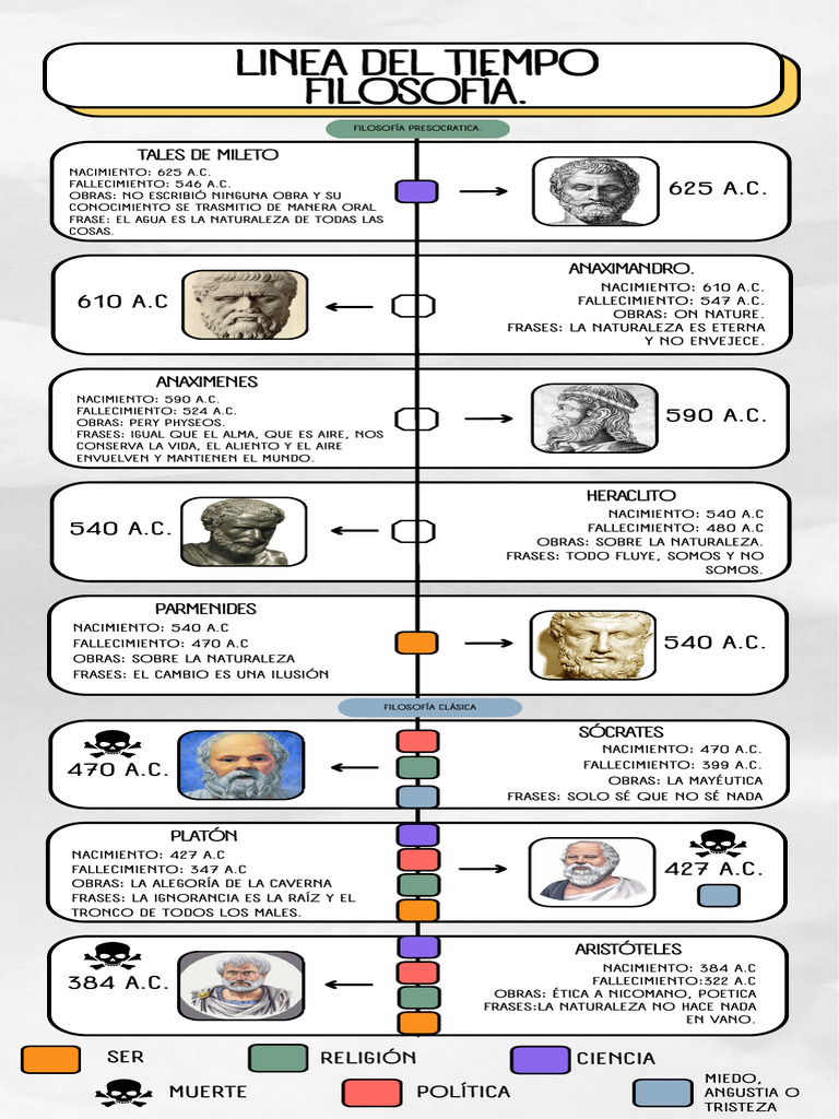 Infografia Línea del Tiempo Historia Timeline Doodle Multicolor | PDF ...