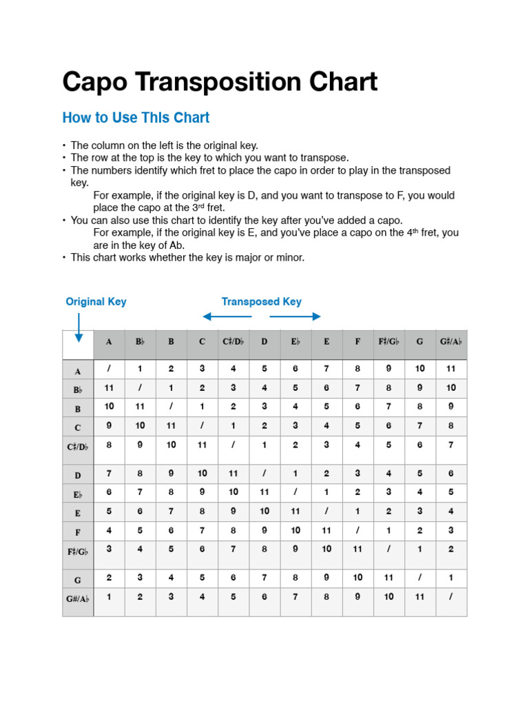 Capo Transposition Chart - Pages | PDF