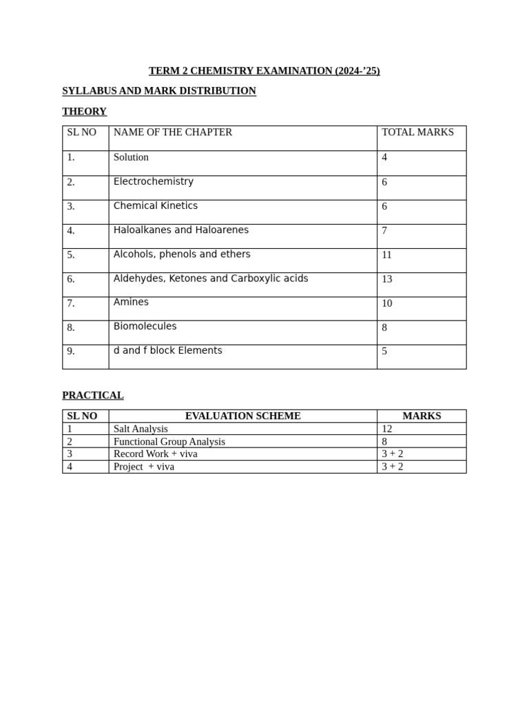 Class 12 Term-2 Chemistry Syllabus and Mark Distribution | PDF