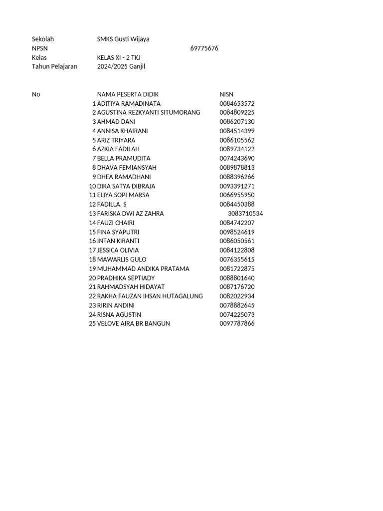 Leger-Nilai-Akhir-Kelas-KELAS-XI-2-TKJ (3) | PDF