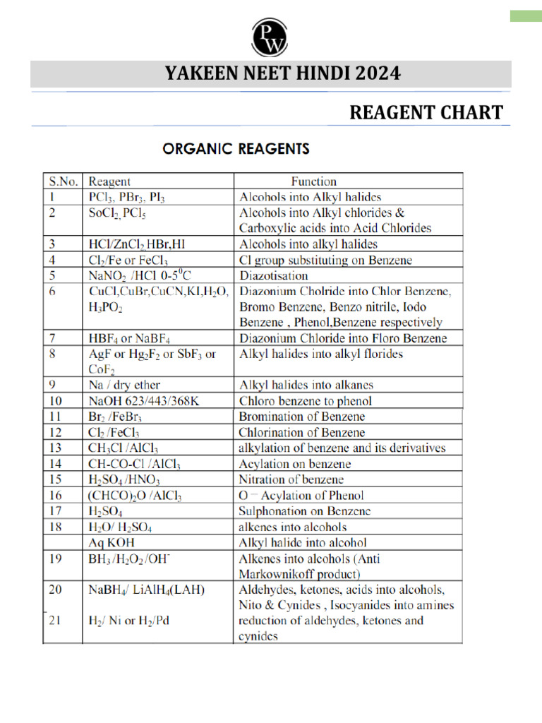 65fd3b50e75b640018f9bd0a ## Reagent Chart | PDF