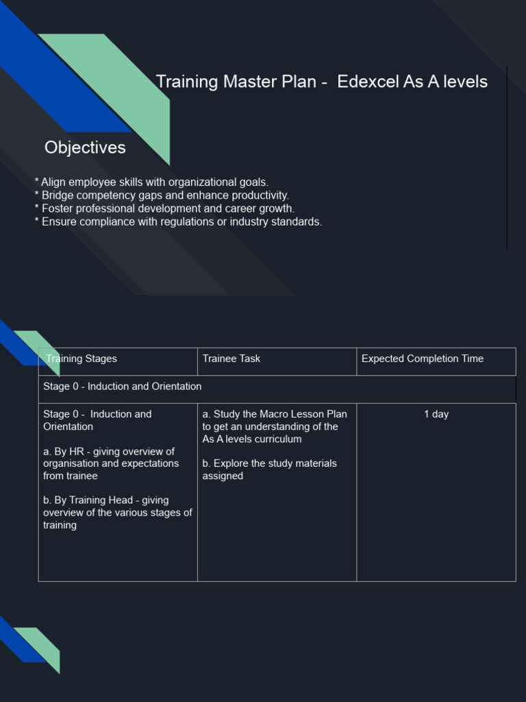 Training As A levels | PDF | Education Theory | Learning