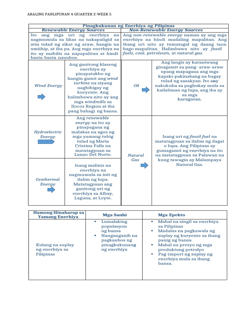 Ap 4-Quarter 2-Week 5 Module | PDF