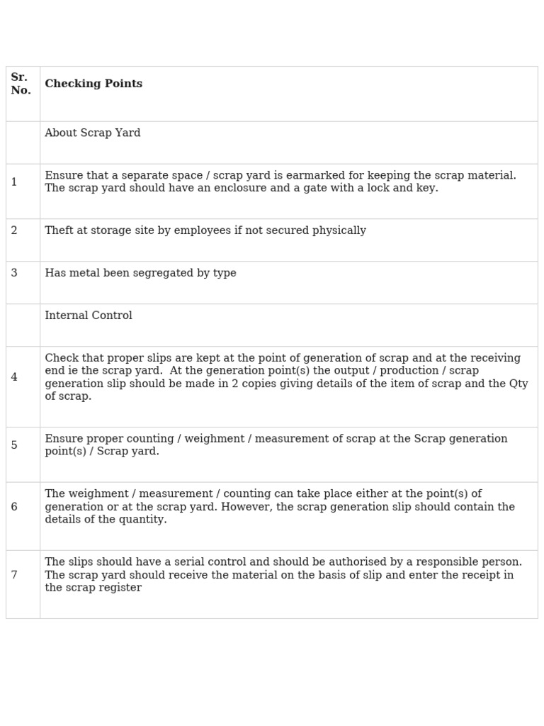 Audit Checklist For Scrap | PDF | Scrap | Receipt