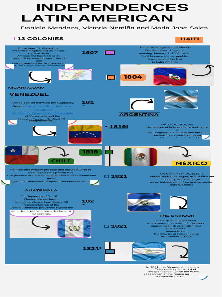 Latin American Independence Timeline | PDF | Latin America | South America