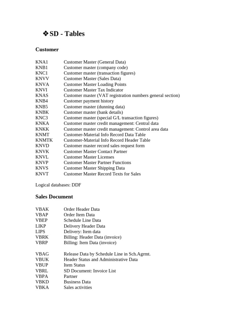 SAP SD Tables and Tcodes | PDF | Invoice | Computing