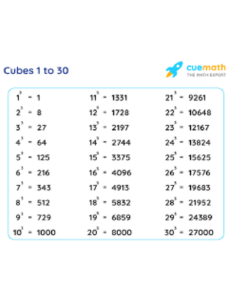 Qube 1 To 30 | PDF