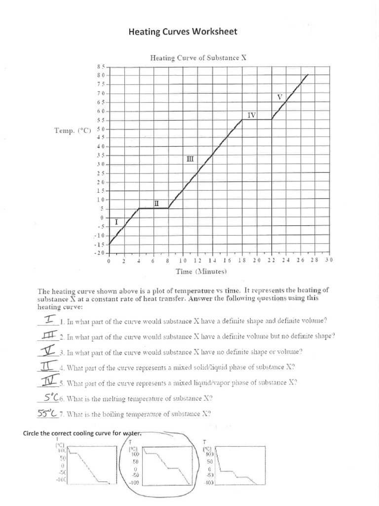 Heating Curves Key | PDF