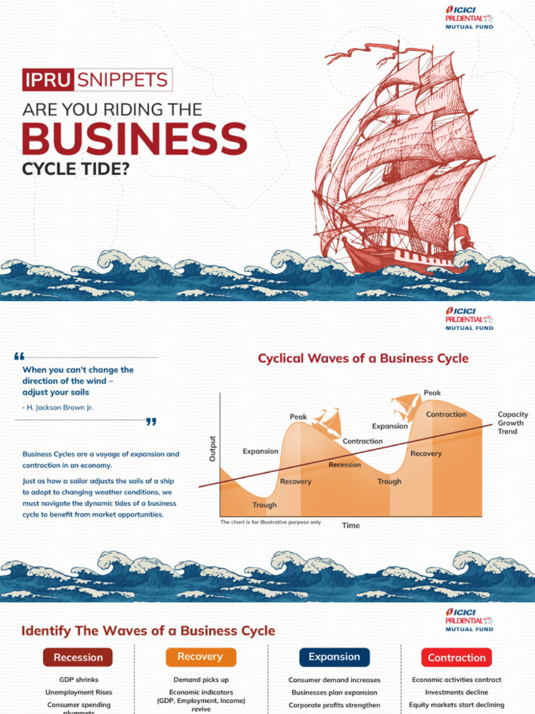 IPRU Snippet - ICICI Prudential Business Cycle Fund | PDF