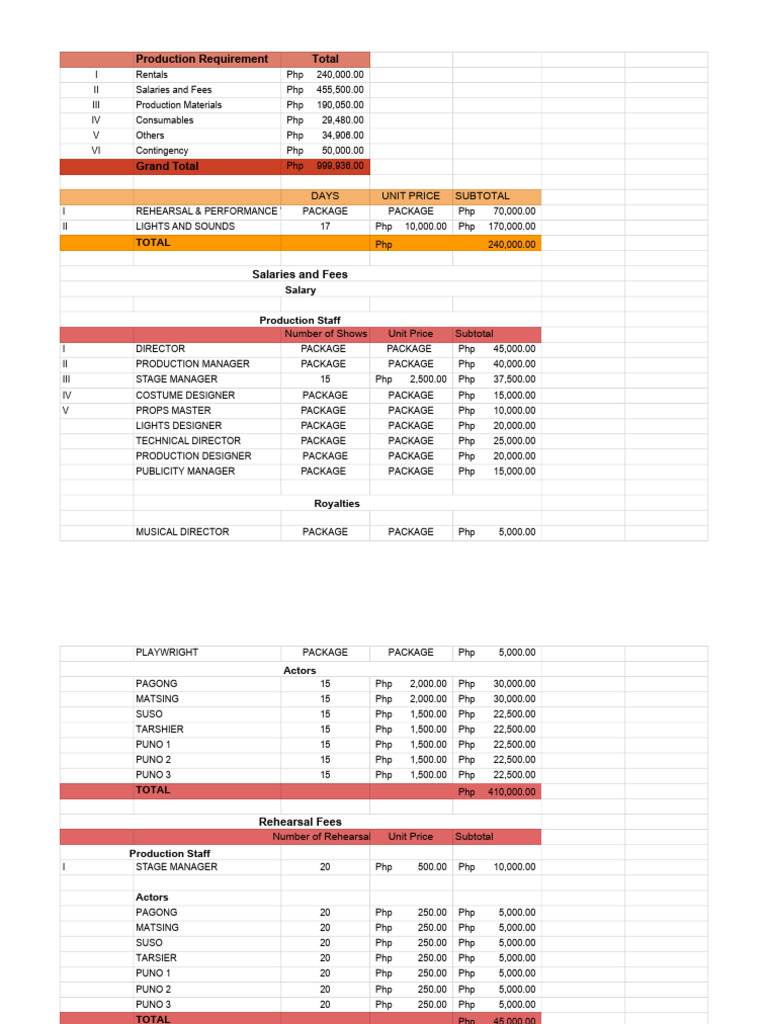 Budget Proposal KeRoBin - XLSX Production Requirement | PDF