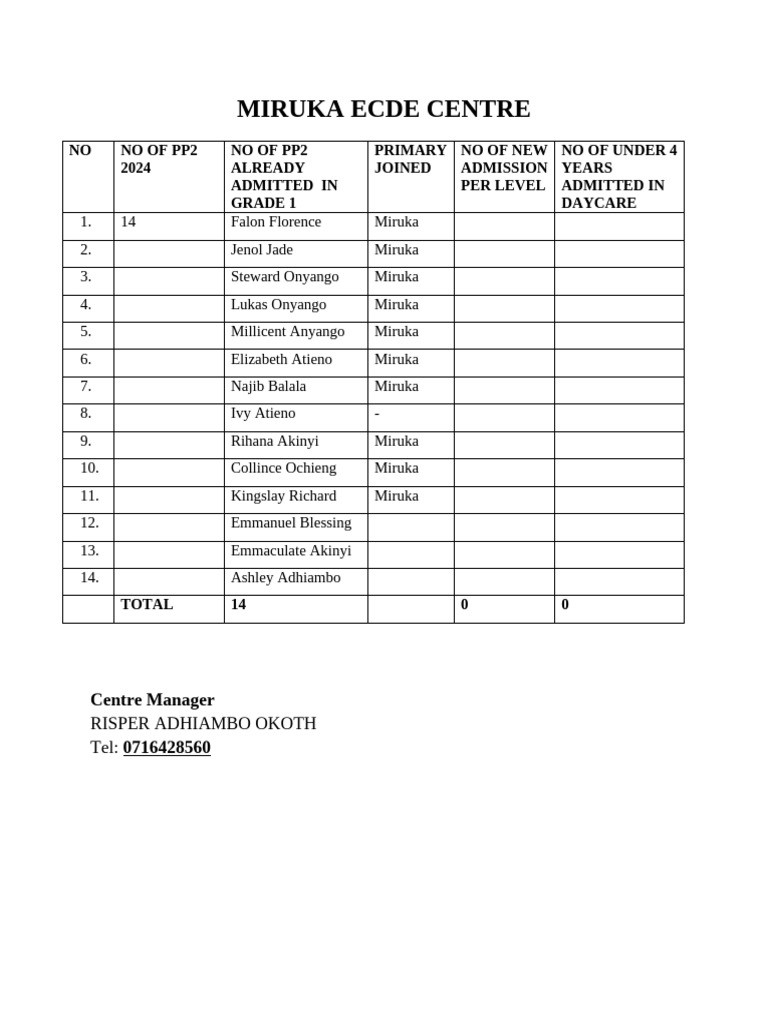 Miruka Ecde Centre | PDF